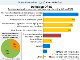 4G.長期演進技術（英語：Long Term Evolution，常簡寫為LTE - HSR123 的部落格 - udn部落格