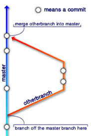 Bash the Timeline Theory! And My Theory! - Theorizing - Zelda Universe ...